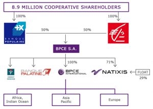 Who we are – BPCE International