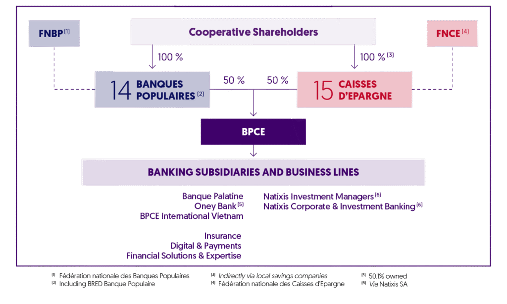 Groupe BPCE – BPCE International